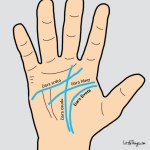 Čo o vás prezrádza vaša dlaň? – Eprakone – ezoterika a spiritualita